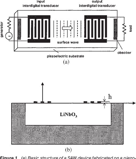 Figure 1 From A Finite Element Analysis Of Second Order Effects On The