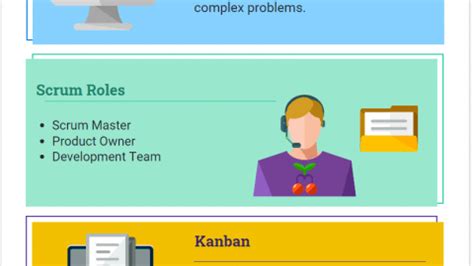 Agile Project Management Methodology Projectcubicle