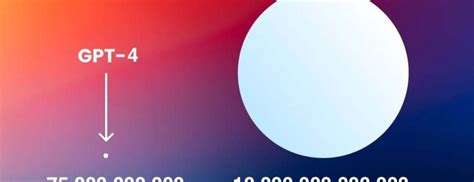 Unveiling Gpt 5 The Future Of Chatgpt Fusion Chat