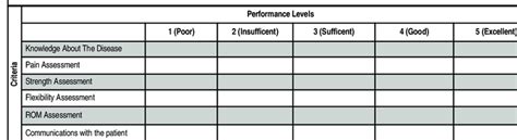 The Scoring Rubric Download Table