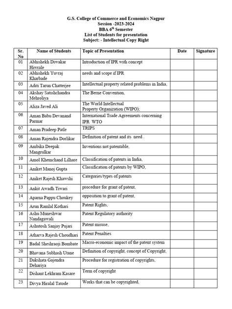 Presentation Bba Sem Vi Ipr Pdf