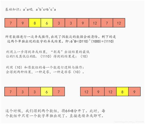 面试题56 I 数组中数字出现的次数题目描述请编写程序计算数组中指定元素的出现次数。输入一个整型数组和一个 Csdn博客