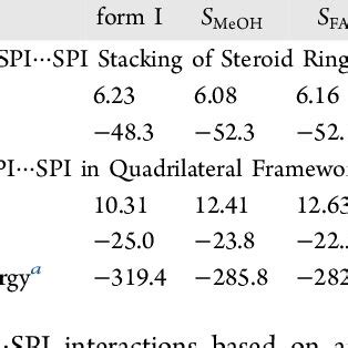 Main Interactions Between Solvent And SPI Molecules In SPI Download Scientific Diagram