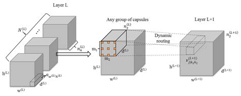 DCCaps UNet A U Shaped Hyperspectral Semantic Segmentation Model Based On The Depthwise