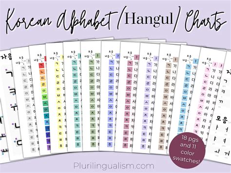 Korean Alphabet Chart 한글 Hangul Charts Korean Alphabet Poster