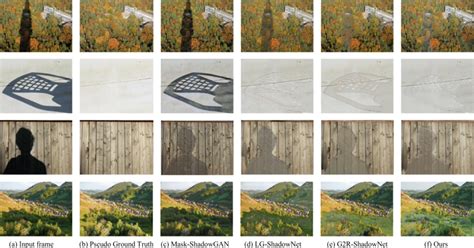Visual Results Comparison Of Shadow Removal On The Video Shadow Removal Download Scientific