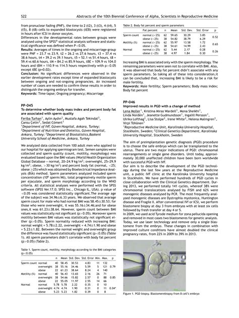 Pdf To Determine Whether Body Mass Index And Percent Body Fat Are Associated With Sperm Quality