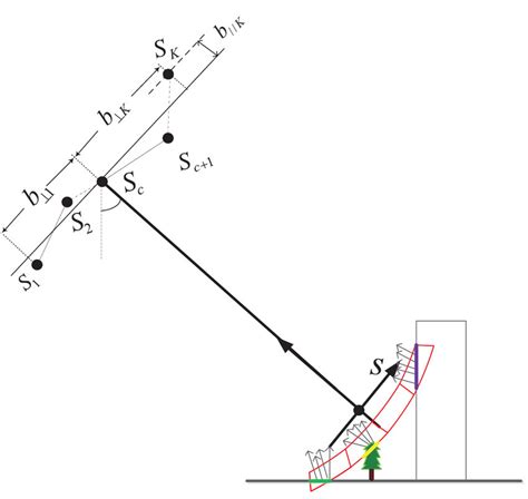 D Tomosar Acquisition Geometry Download Scientific Diagram