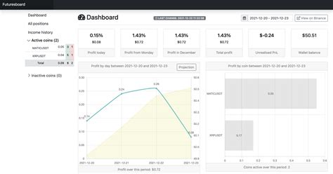 github ecoppen futuresboard dashboard to monitor the performance of