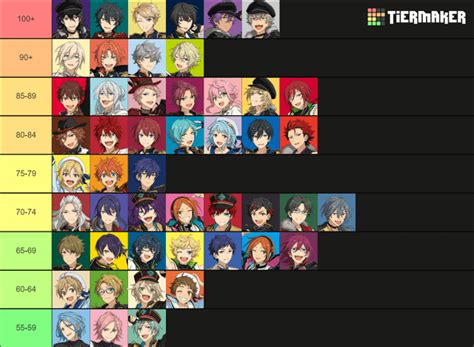 Made A Tierlist Based On The Feats And Power Of Some Important