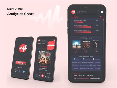 Analytics Chart Ui Design On Behance