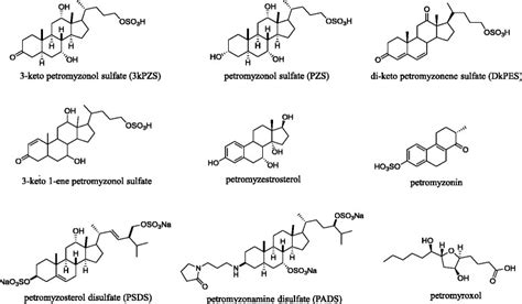 Structures Of Molecules Hypothesized To Be Behaviorally Active