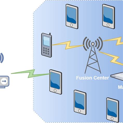Blockchain Enabled Cognitive Wireless Network Download Scientific