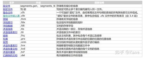 elasticsearch学习总结之一：lucene的索引结构 知乎