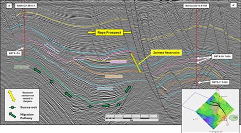 Large Scale Stratigraphic And Structural Trap Potential Revealed At The Raya Prospect Inn