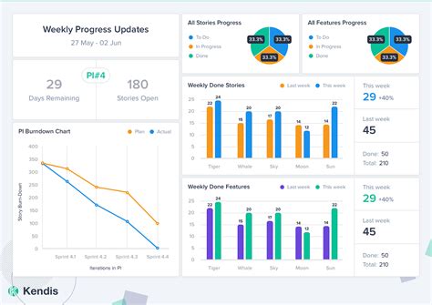 Exploring Key Elements Of Spotifys Agile Scaling Model By Kendis