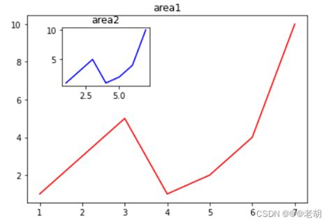 Python绘制三维图python画三维散点图 Csdn博客