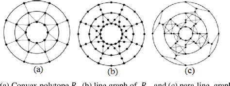 Table 1 From Topological Properties Of Para Line Graph Of Some Convex