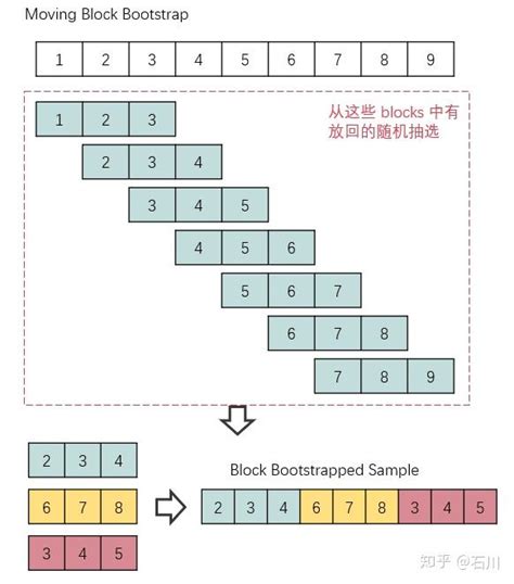 实证研究 —— 使用正交化和自助法寻找显著因子 知乎