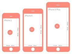 Mobile UI Measurements