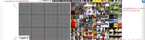 visualizing and understanding convolutional networks笔记 csdn博客