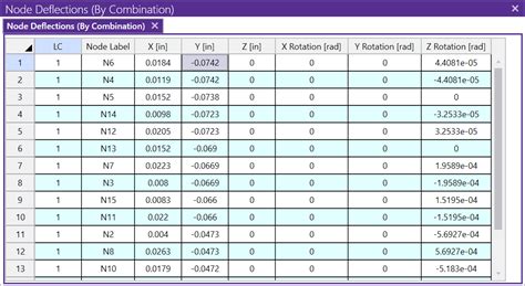 Risa How Should I Model Boundary Conditions For A Truss In Risa 3d