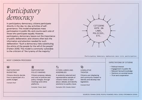 Understanding Democratic Decision Making In Cooperatives Platform