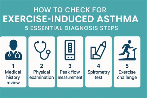 What Can Be Mistaken For Exercise Induced Asthma 5 Risks