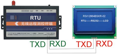 Rs232液晶屏 Usb液晶屏 I2c液晶屏 Spi液晶屏 Lvds屏 Hdmi屏 Tft液晶模块 点阵屏 黑白屏 Oled 触摸屏 显示管 机箱屏 显示屏生产厂家