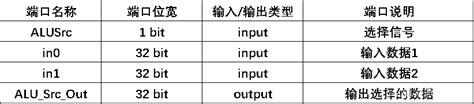 Riscv单周期cpu设计基于risc V架构的单周期cpu设计 Csdn博客