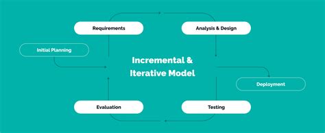 software development lifecycle models the ultimate guide