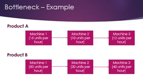 6 Theory Of Constraint And Throughput Accounting Flashcards Quizlet