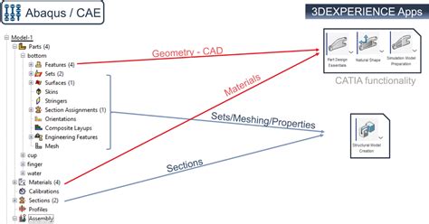 From Abaqus To 3dexperience General Remarks Plm Blog And Knowledge Center