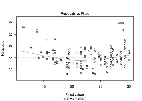 An Introduction To Regression Workflows In R Geohaff