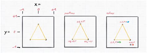 Drawing A Triangle PHP GLFW A Fully Featured OpenGL And GLFW Extension For PHP