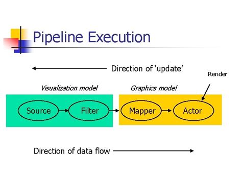 Vtk The Visualization Toolkit Part Ii Visualization Model