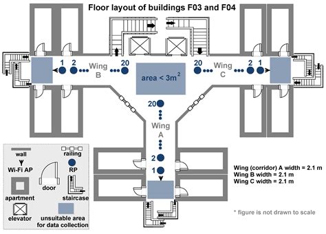 Data Free Full Text Utmindualsymfi A Dual Band Wi Fi Dataset For Fingerprinting Positioning