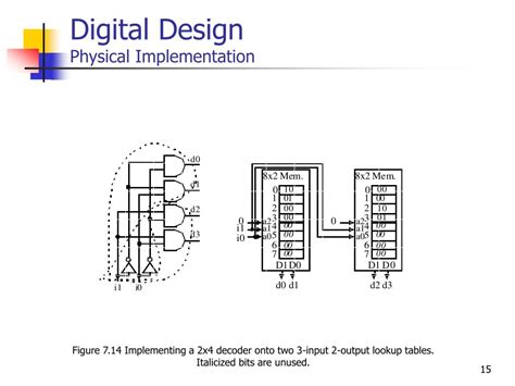 PPT Digital Design Physical Implementation PowerPoint Presentation ID 3699648