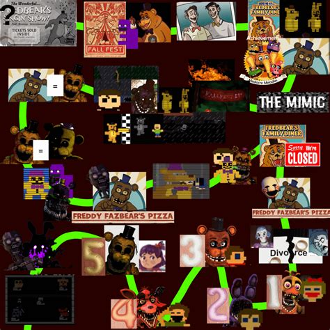Fnaf Timeline Part 1 Update 10 R Gametheorists