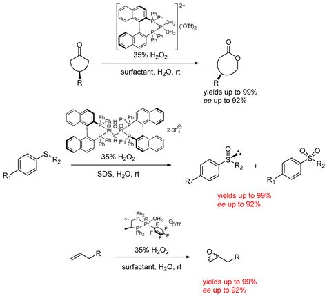 Is Micellar Catalysis Green Chemistry