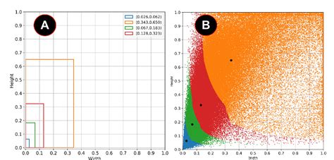 figure 1 from pedestrian detection model based on tiny yolov3