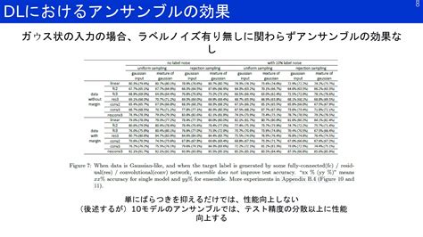 【dl輪読会】towards Understanding Ensemble Knowledge Distillation And Self