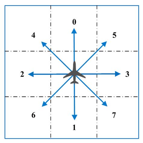 Drones An Open Access Journal From Mdpi