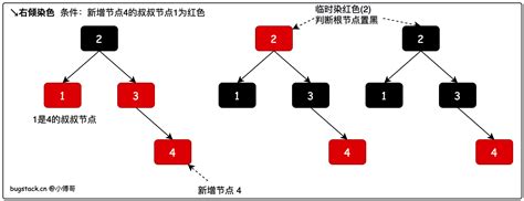 红黑树 Red Black Tree 小傅哥 Bugstack 虫洞栈