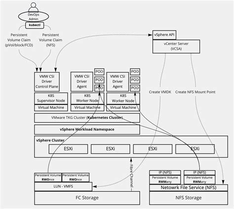Vmware Esxi 67 Rest Api Chlistlab