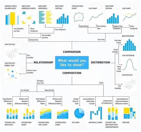 Datavisualization Datascience Analytics Charts Infographic Linkedinlearning