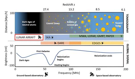 Using Smart Materials To Deploy A Dark Age Explorer