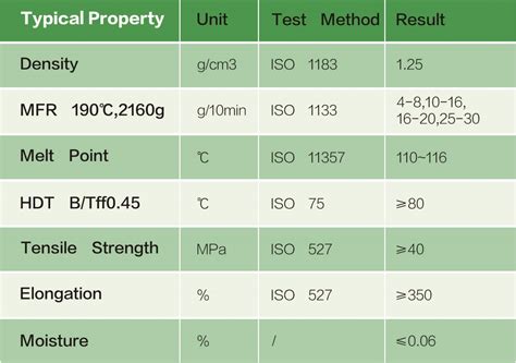 Bio Based Pbs Butylene Succinate China Manufacturers Suppliers Factory