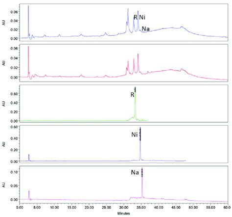 high performance liquid chromatography with diode array detection