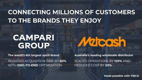 Unlocking Retail Success Enhanced Customer Experiences Seamless Integration And Cost Savings